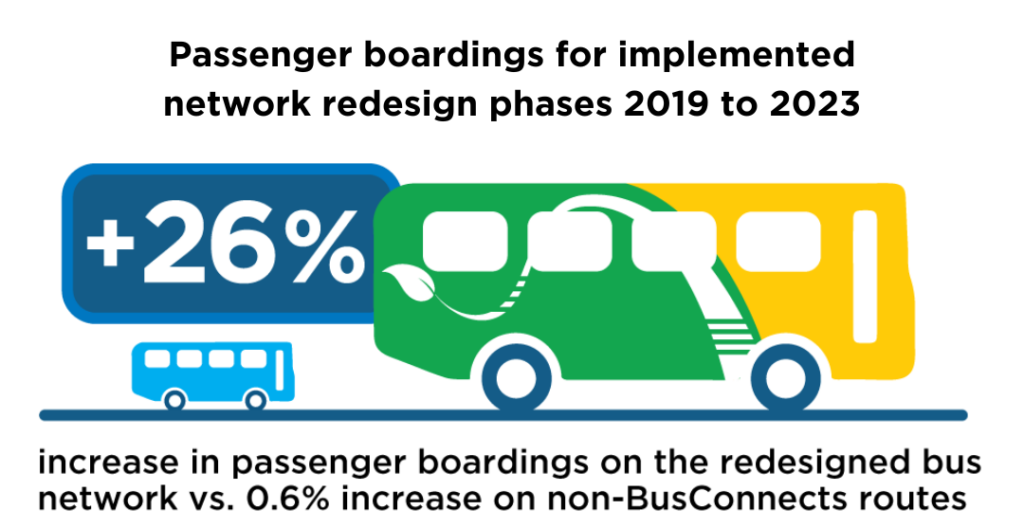Dublin Network Redesign | Busconnects